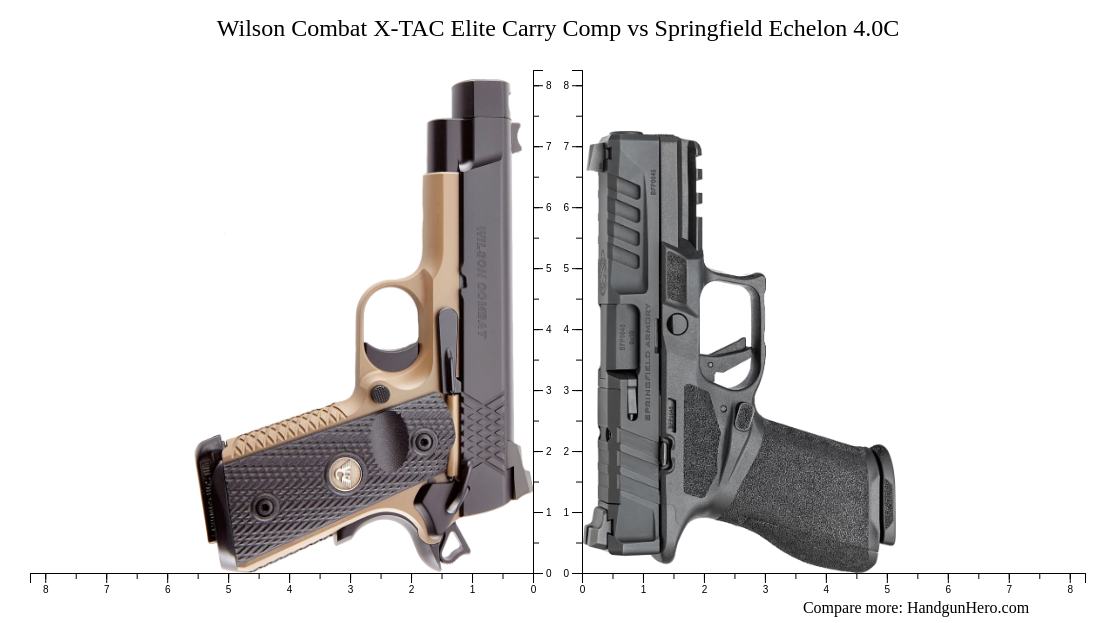 Wilson Combat X-TAC Elite Carry Comp vs Springfield Echelon 4.0C size ...