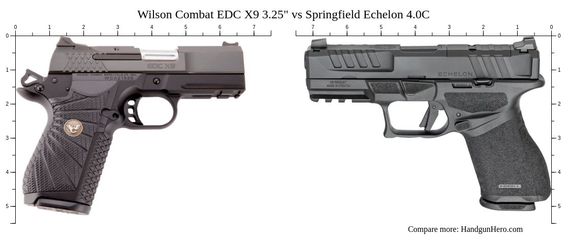 Wilson Combat EDC X9 3.25" vs Springfield Echelon 4.0C size comparison | Handgun Hero