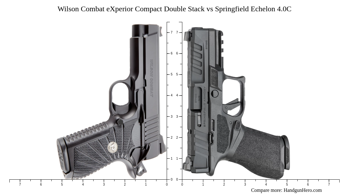 Wilson Combat eXperior Compact Double Stack vs Springfield Echelon 4.0C ...