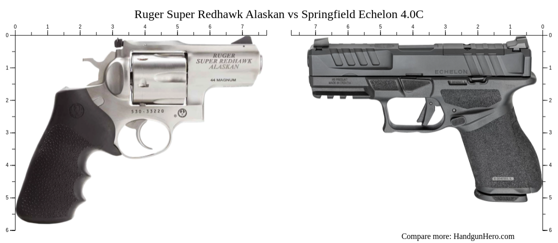 Ruger Super Redhawk Alaskan vs Springfield Echelon 4.0C size comparison ...