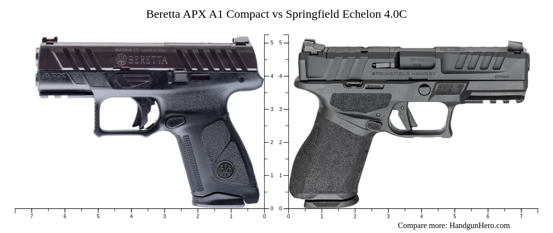 Beretta APX A1 Compact vs Springfield Echelon 4.0C size comparison ...
