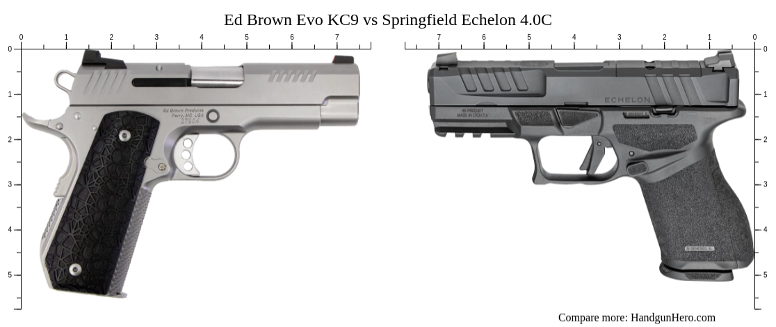 Ed Brown Evo KC9 vs Springfield Echelon 4.0C size comparison | Handgun Hero