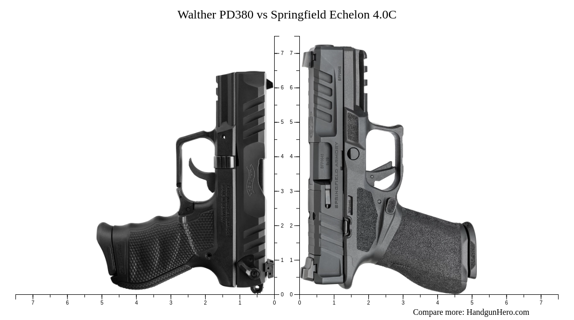 Walther PD380 vs Springfield Echelon 4.0C size comparison | Handgun Hero