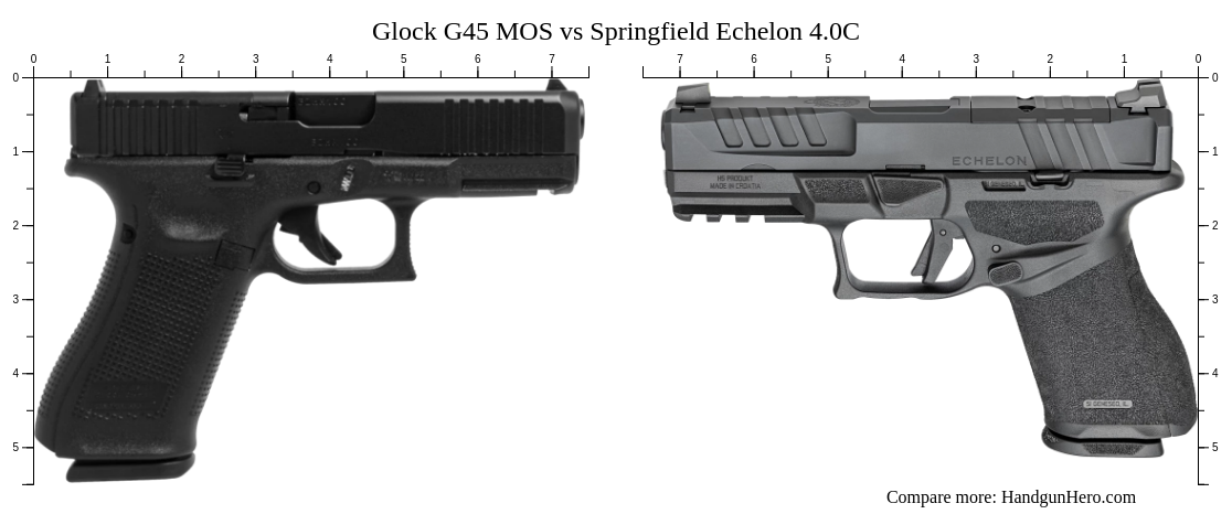 Glock G45 MOS vs Springfield Echelon 4.0C size comparison | Handgun Hero