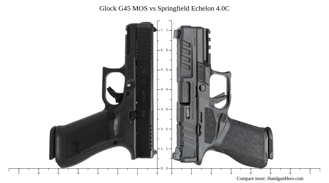 Glock G45 MOS vs Springfield Echelon 4.0C size comparison | Handgun Hero