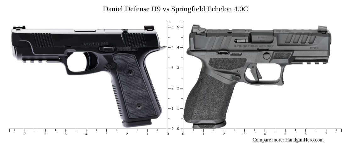 Daniel Defense H9 vs Springfield Echelon 4.0C size comparison | Handgun ...