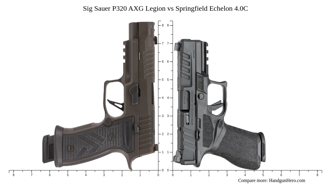 Sig Sauer P320 AXG Legion vs Springfield Echelon 4.0C size comparison ...