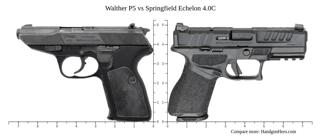 Walther P5 vs Springfield Echelon 4.0C size comparison | Handgun Hero