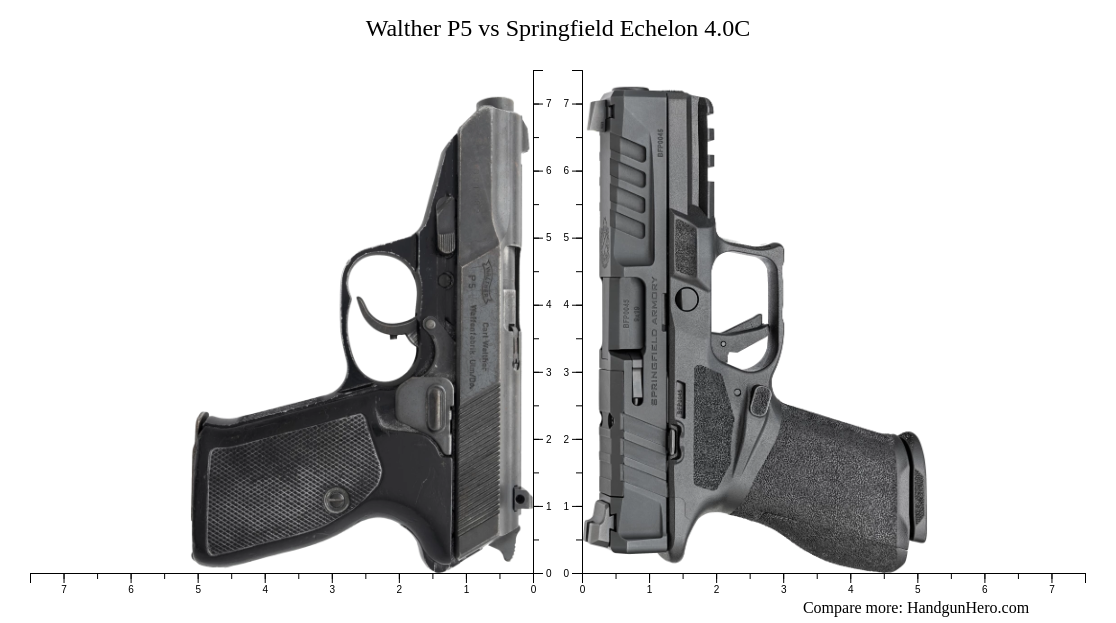 Walther P5 vs Springfield Echelon 4.0C size comparison | Handgun Hero