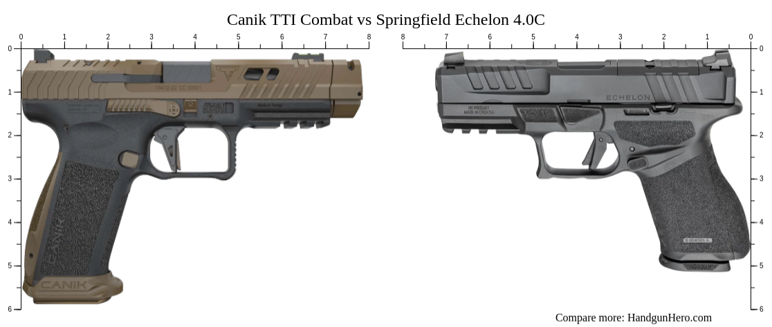 Canik TTI Combat vs Springfield Echelon 4.0C size comparison | Handgun Hero