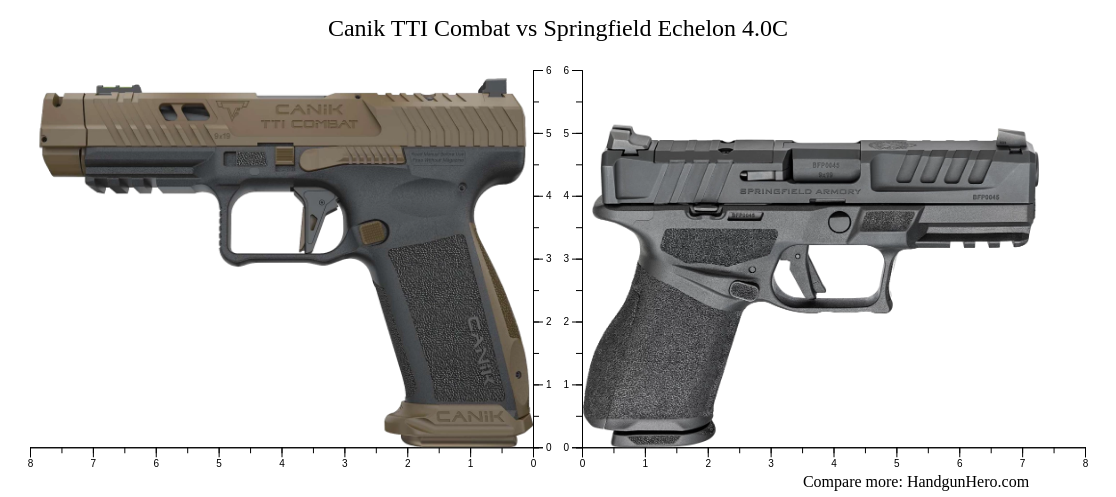 Canik TTI Combat vs Springfield Echelon 4.0C size comparison | Handgun Hero