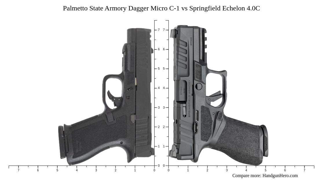 Palmetto State Armory Dagger Micro C-1 vs Springfield Echelon 4.0C size ...