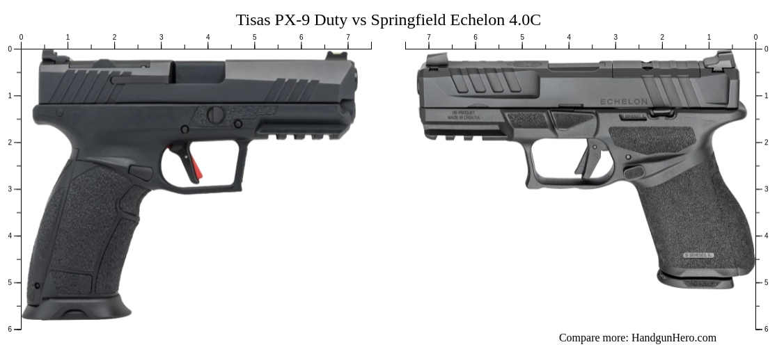 Tisas PX-9 Duty vs Springfield Echelon 4.0C size comparison | Handgun Hero