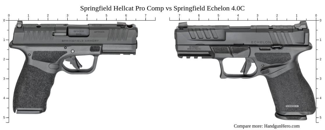 Springfield Hellcat Pro Comp vs Springfield Echelon 4.0C size ...