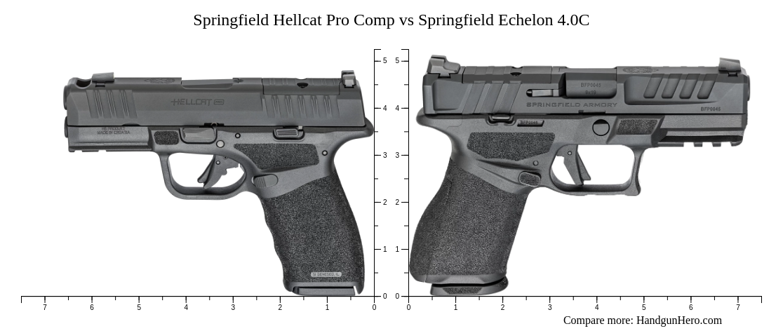Springfield Hellcat Pro Comp vs Springfield Echelon 4.0C size ...