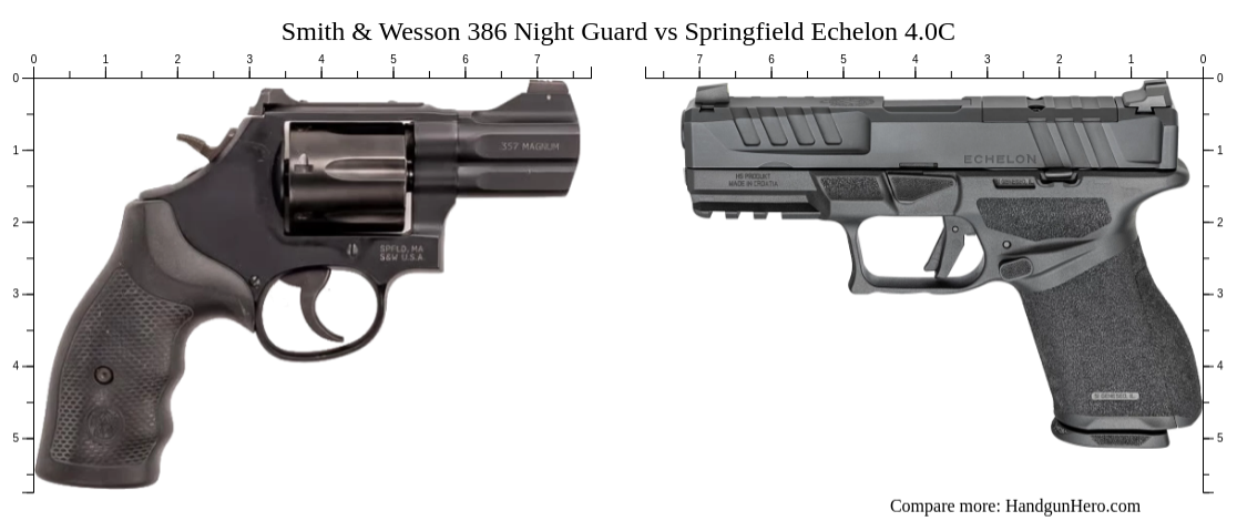 Smith & Wesson 386 Night Guard vs Springfield Echelon 4.0C size ...