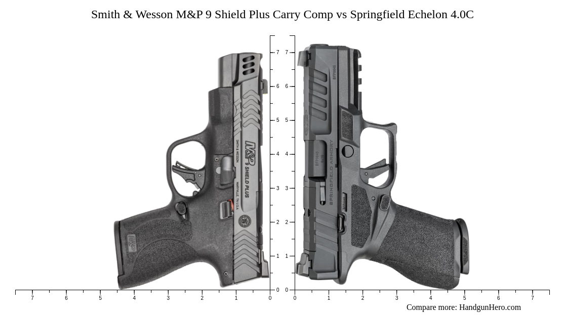 Smith & Wesson M&P 9 Shield Plus Carry Comp vs Springfield Echelon 4.0C size comparison ...