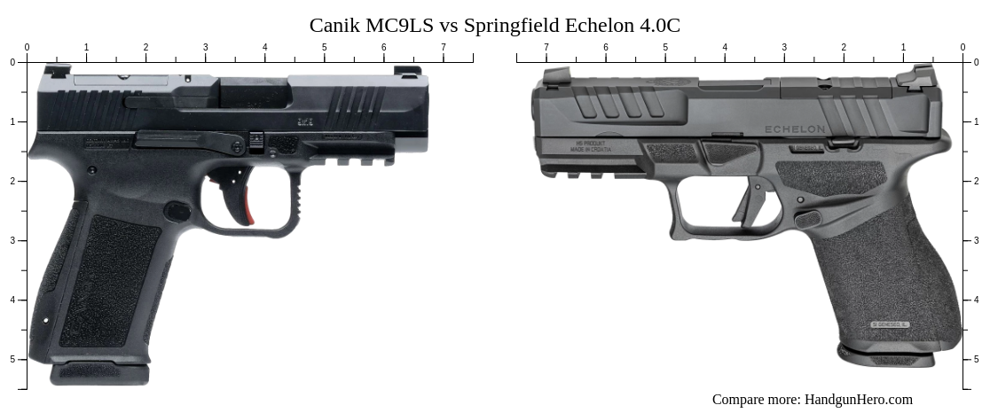Canik MC9LS vs Springfield Echelon 4.0C size comparison | Handgun Hero