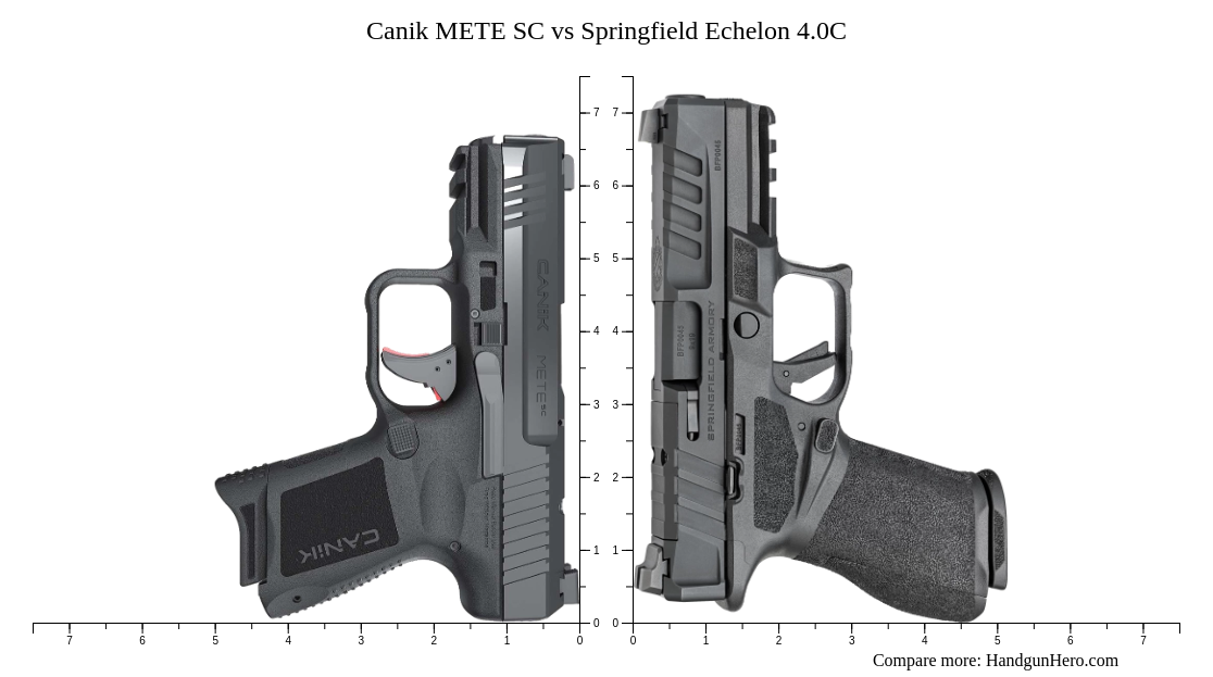 Canik METE SC vs Springfield Echelon 4.0C size comparison | Handgun Hero