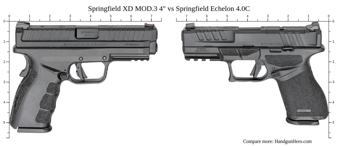 Springfield XD MOD.3 4" vs Springfield Echelon 4.0C size comparison ...