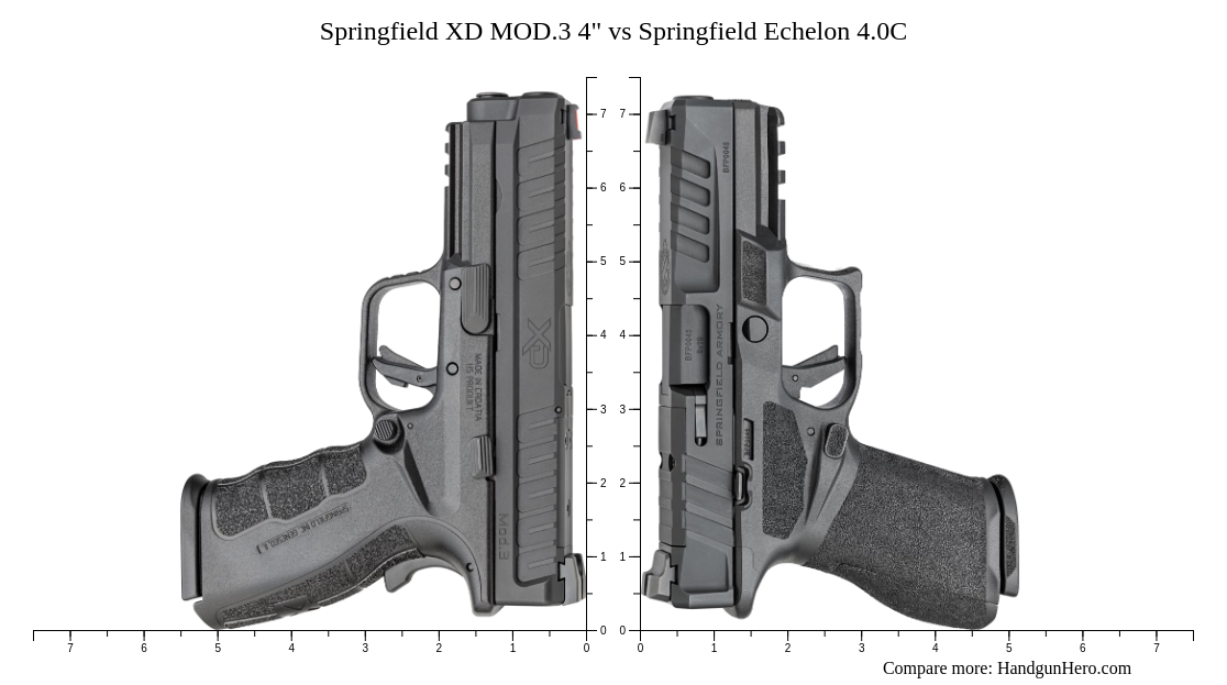 Springfield XD MOD.3 4" vs Springfield Echelon 4.0C size comparison ...