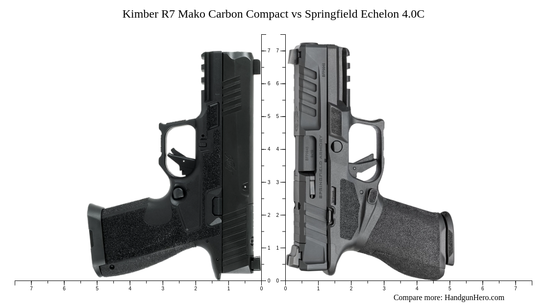 Kimber R7 Mako Carbon Compact vs Springfield Echelon 4.0C size ...
