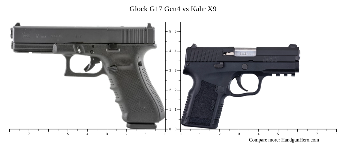 Glock G17 Gen4 vs Kahr X9 size comparison | Handgun Hero