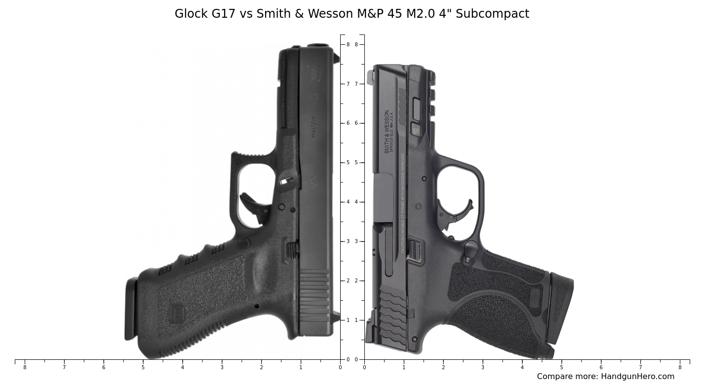 Glock G17 vs Smith & Wesson M&P 45 M2.0 4" Subcompact size comparison ...