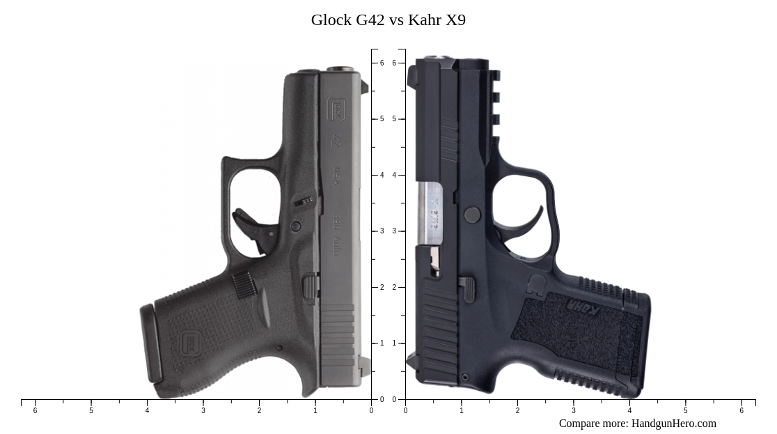 Glock G42 vs Kahr X9 size comparison | Handgun Hero