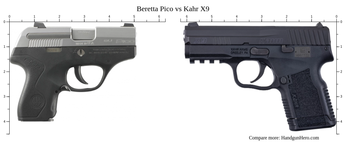 Beretta Pico vs Kahr X9 size comparison | Handgun Hero