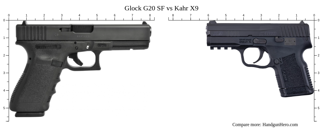 Glock G20 SF vs Kahr X9 size comparison | Handgun Hero