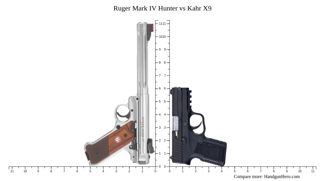 Ruger Mark IV Hunter vs Kahr X9 size comparison | Handgun Hero