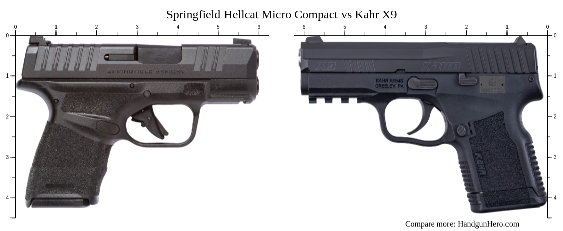 Springfield Hellcat Micro Compact vs Kahr X9 size comparison | Handgun Hero