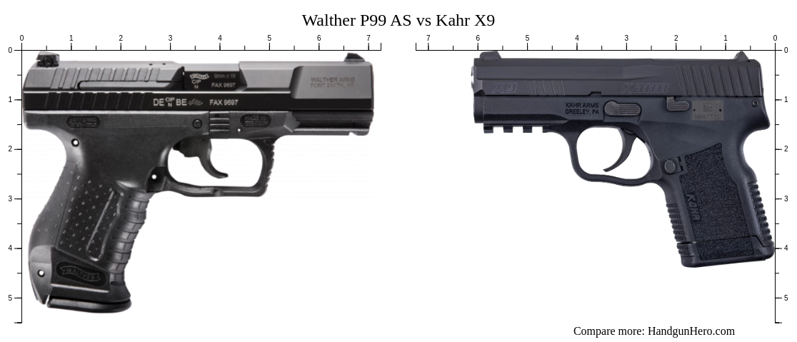 Walther P99 AS vs Kahr X9 size comparison | Handgun Hero