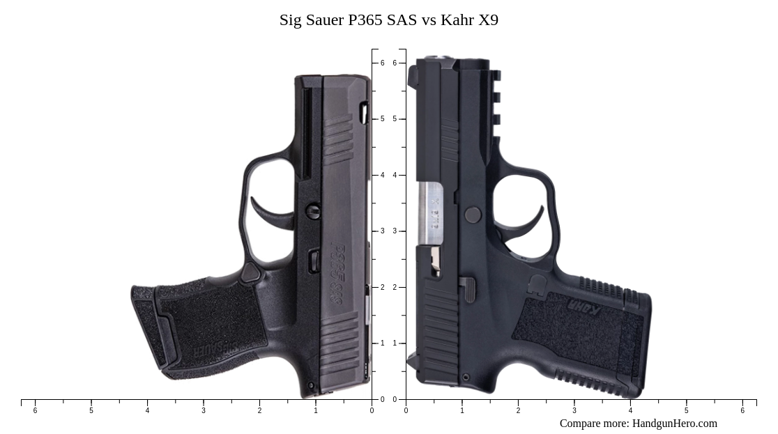 Sig Sauer P365 SAS vs Kahr X9 size comparison | Handgun Hero
