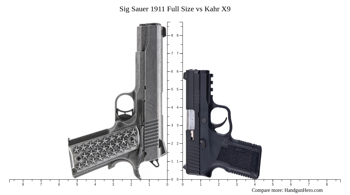 Sig Sauer 1911 Full Size vs Kahr X9 size comparison | Handgun Hero