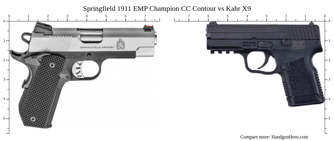 Springfield 1911 EMP Champion CC Contour vs Kahr X9 size comparison ...
