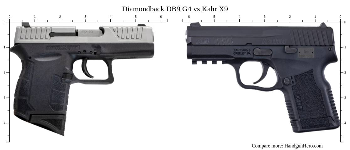 Diamondback DB9 G4 vs Kahr X9 size comparison | Handgun Hero