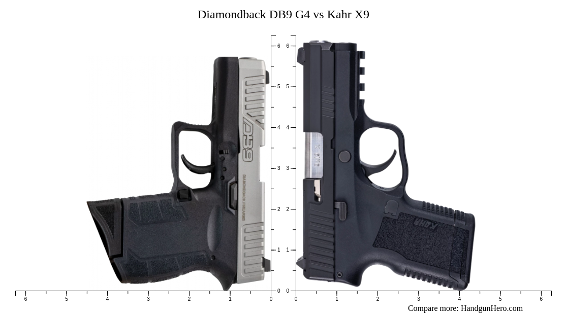 Diamondback DB9 G4 vs Kahr X9 size comparison | Handgun Hero