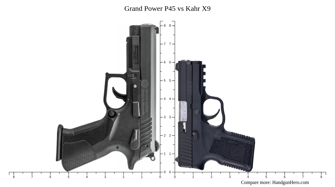 Grand Power P45 vs Kahr X9 size comparison | Handgun Hero