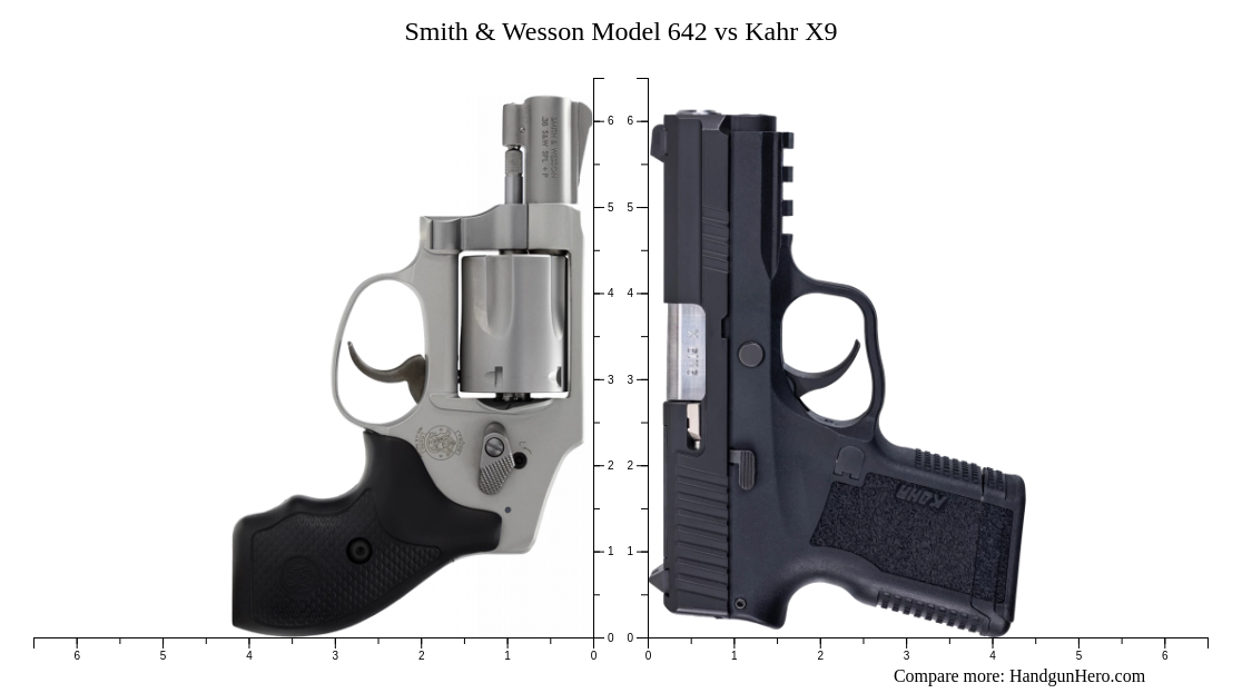 Smith & Wesson Model 642 vs Kahr X9 size comparison | Handgun Hero