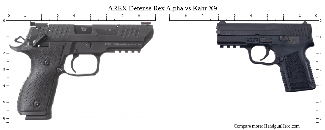 AREX Defense Rex Alpha vs Kahr X9 size comparison | Handgun Hero