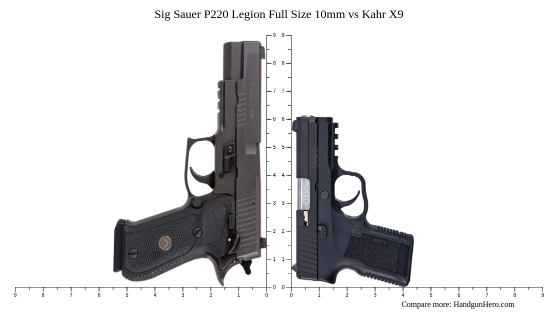 Sig Sauer P220 Legion Full Size 10mm vs Kahr X9 size comparison ...