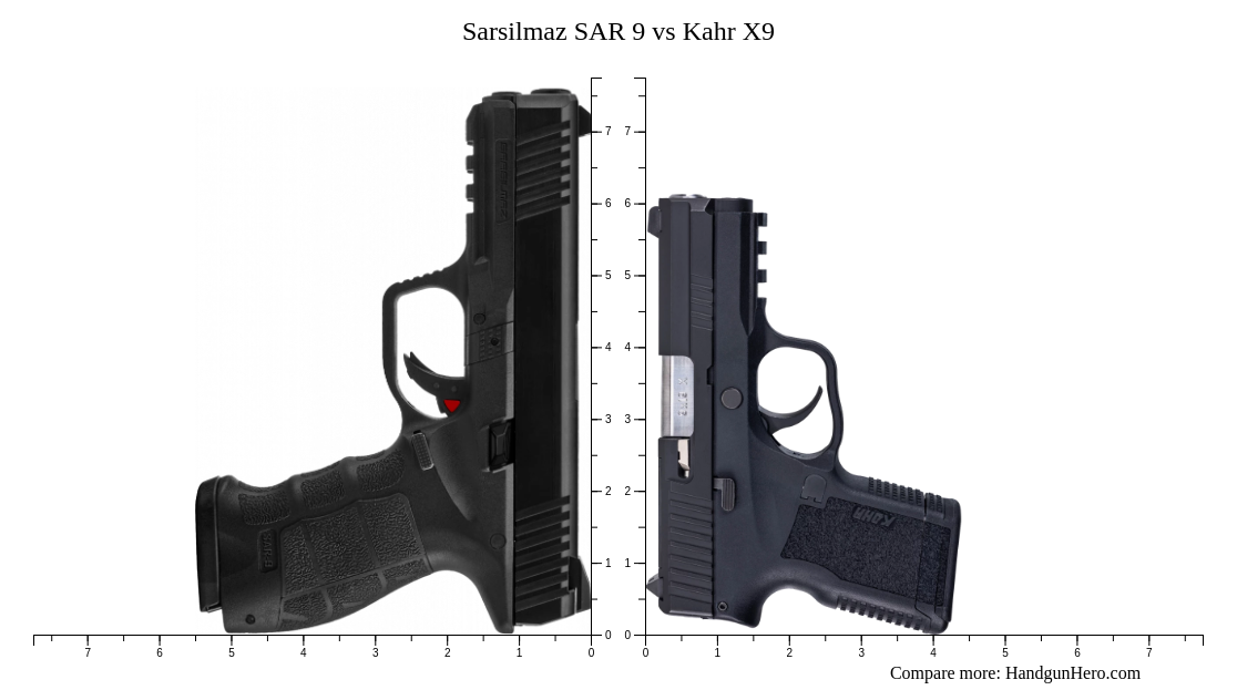 Sarsilmaz SAR 9 vs Kahr X9 size comparison | Handgun Hero