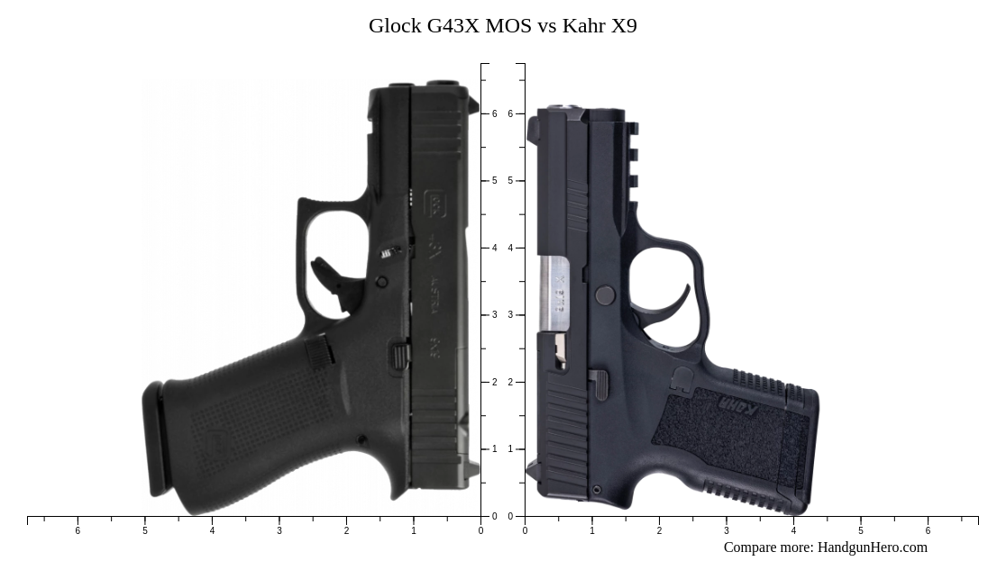 Glock G43X MOS vs Kahr X9 size comparison | Handgun Hero