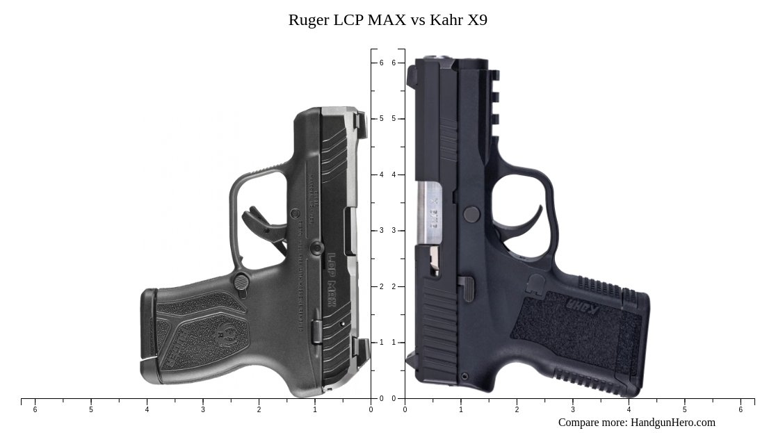 Ruger LCP MAX vs Kahr X9 size comparison | Handgun Hero