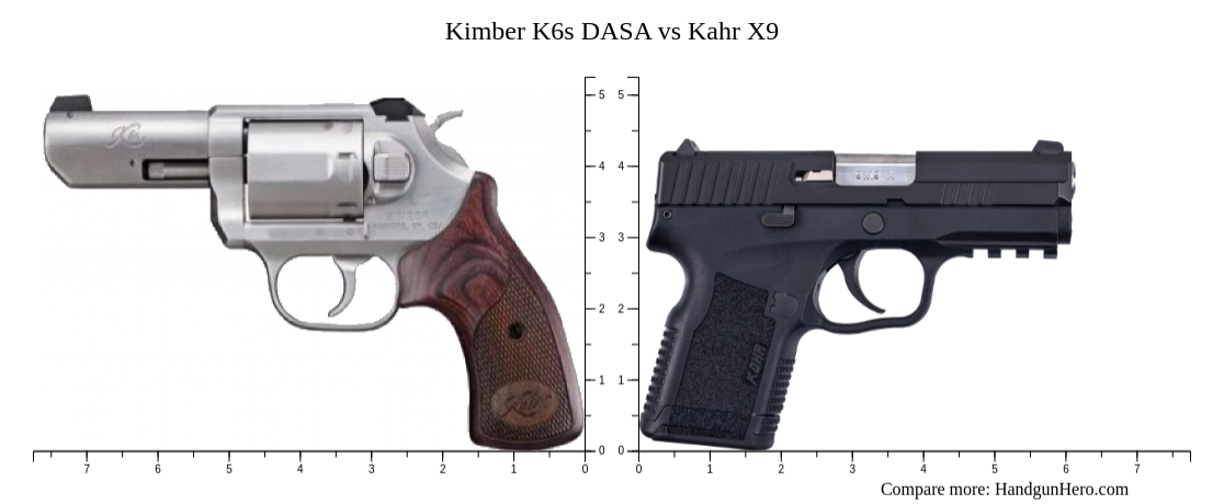 Kimber K6s DASA vs Kahr X9 size comparison | Handgun Hero