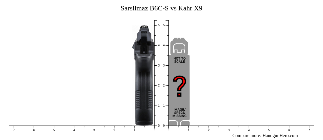 Sarsilmaz B6C-S vs Kahr X9 size comparison | Handgun Hero