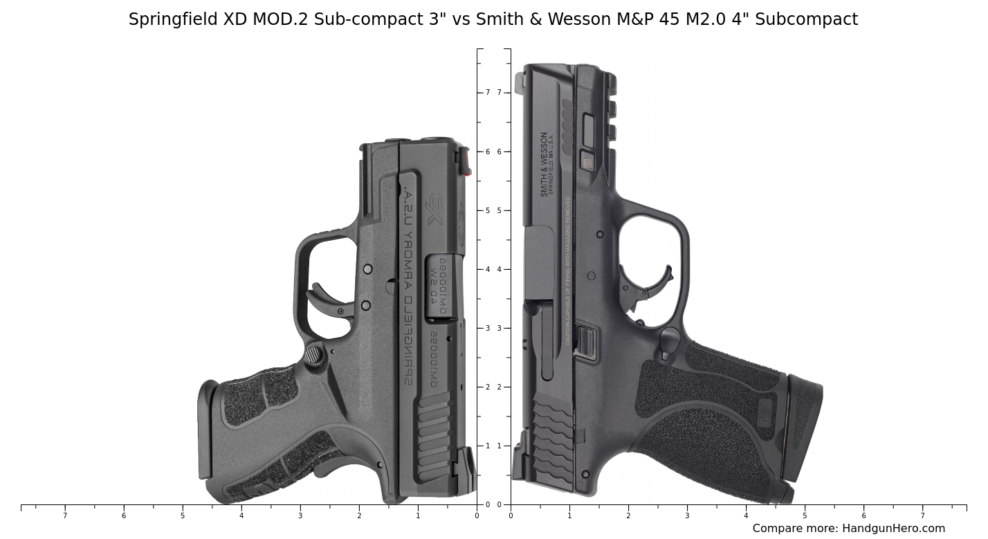Springfield XD MOD.2 Sub-compact 3" vs Smith & Wesson M&P 45 M2.0 4 ...