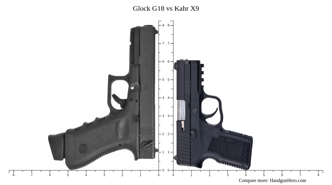 Glock G18 vs Kahr X9 size comparison | Handgun Hero